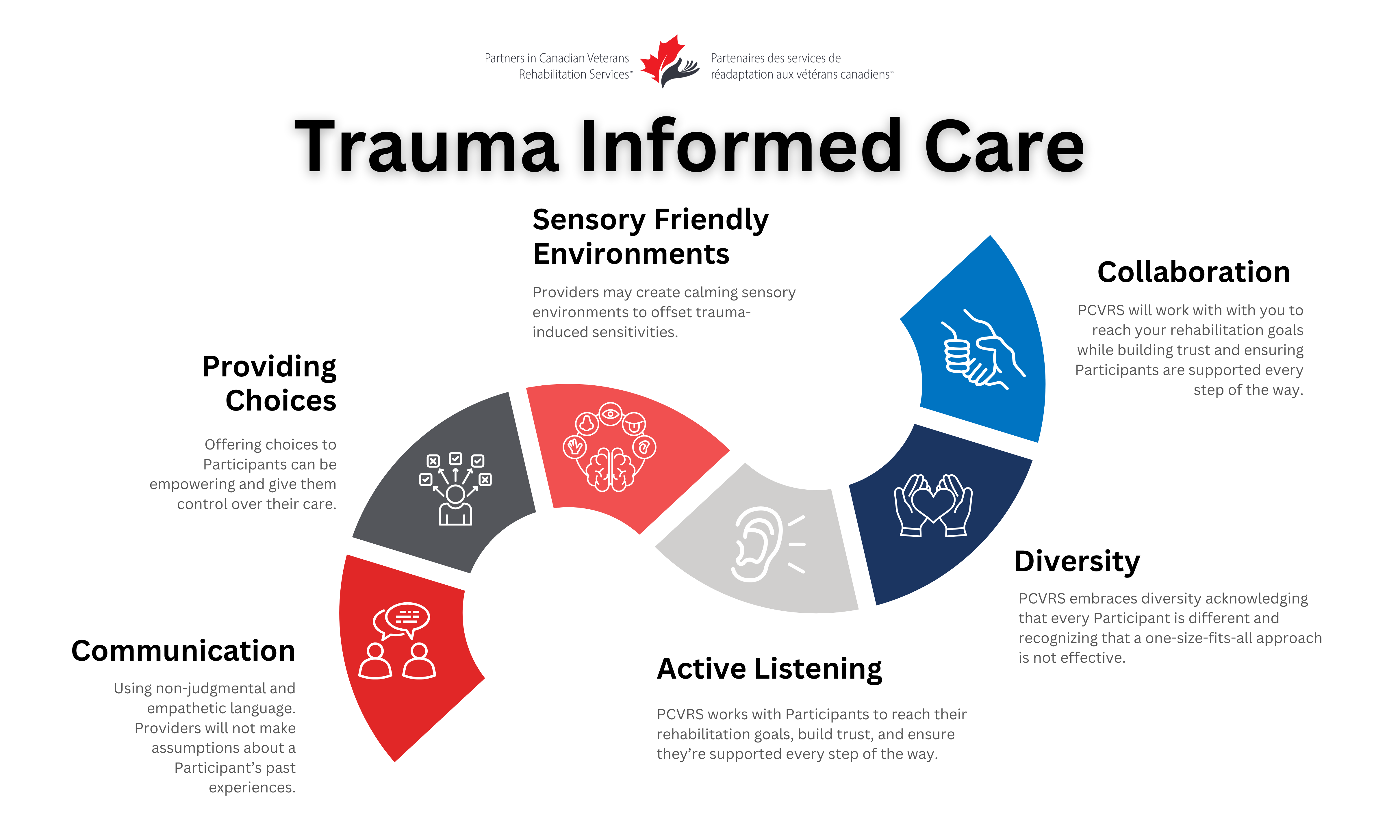 Understanding trauma-informed care: supporting the whole veteran ...